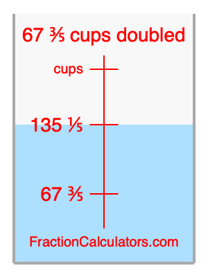 What is 67 3/5 cups doubled?