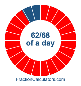 What is 62/68 of a day?