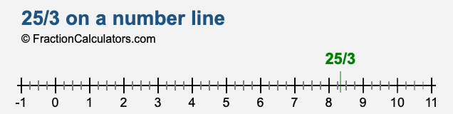 25/3 on a number line
