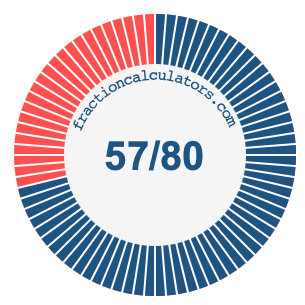 57/80 as a percent