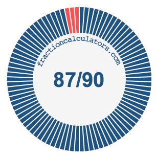 87/90 as a percent