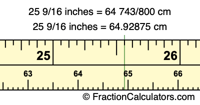 Convert 25 9/16 inches to cm (25 9/16 inches to centimeters)