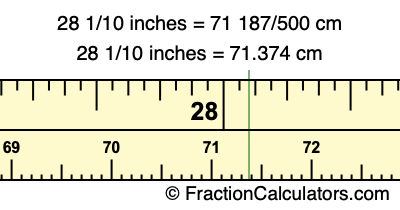 Convert 28 1/10 inches to cm (28 1/10 inches to centimeters)