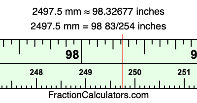 Convert 2497.5 mm to inches (What is 2497.5 mm in inches?)